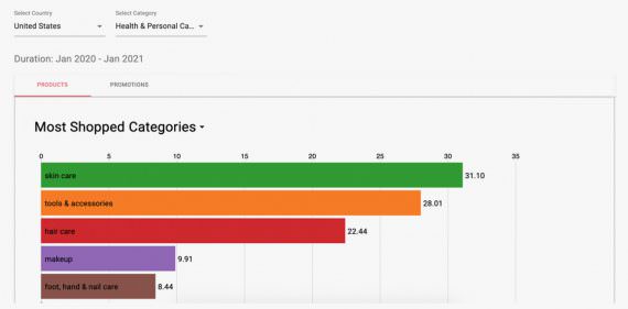 Explore how COVID-19 is changing online shopping behaviors - Shopalyst