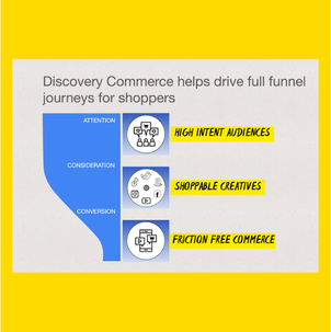 Digital Ad & Marketing Platform | Shoppable Ads | Shopalyst